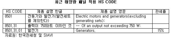 멕시코 태양광 패널 수입 시 HS CODE 변경해 관세 부과 - 글로벌이코노믹