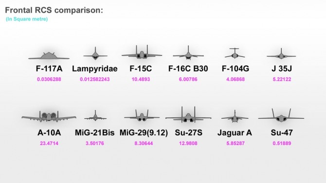 [조형식의 항공이야기] 스텔스 항공기의 출현 - 글로벌이코노믹