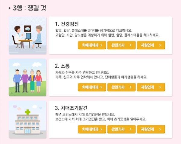 노인 10명 중 1명 치매…가장 위험한 사람과 예방책은 글로벌이코노믹