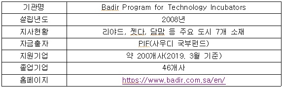 사우디 스타트업 프로그램(Badir Program) 인터뷰 - 글로벌이코노믹