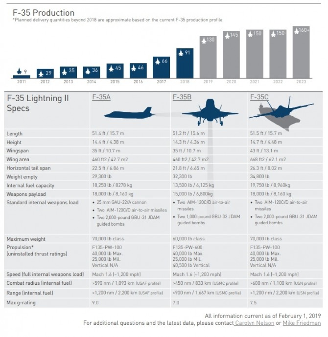 [글로벌-Biz 24]터키, F-35대신 수호이 35, 수호이 57 사나 - 글로벌이코노믹
