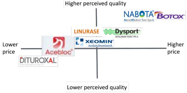 [기고] 멕시코 보툴리눔 톡신 및 필러 시장동향