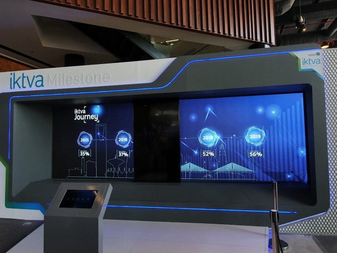 2020 ARAMCO IKTVA Forum & Exhibition 참관기 - 글로벌이코노믹