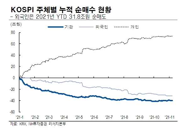 Nh투자증권 주간 코스피 밴드 2850~3000 전망제조업 정상화·경구용 치료제 기대 글로벌이코노믹