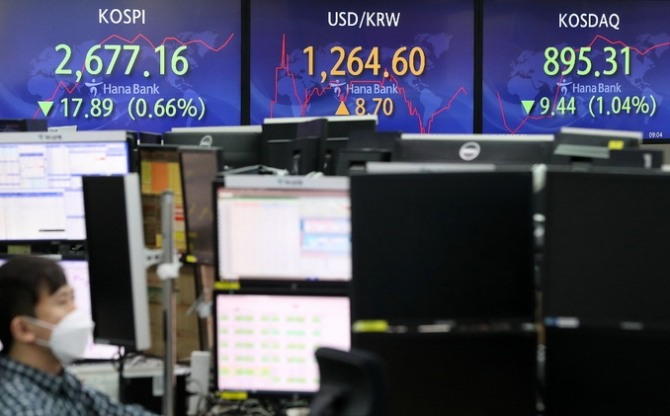 [외환 개장] 원·달러 환율 1270원 임박, FOMC 긴장감 반영 - 글로벌이코노믹