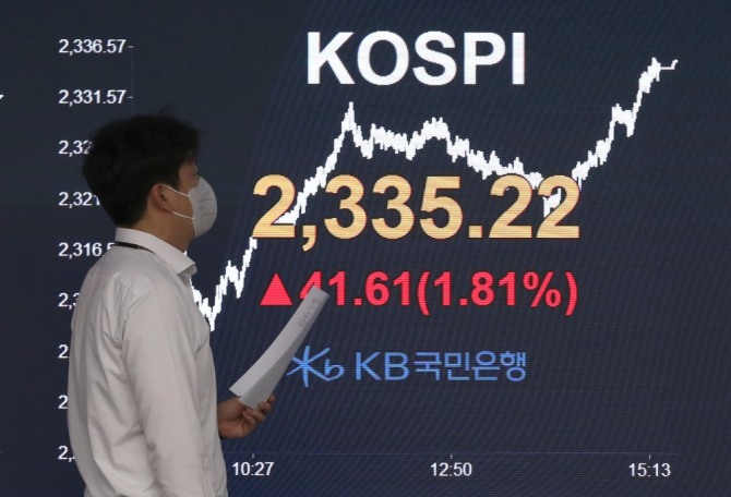 [종합] 코스피 외국인·기관 매수에 2330선 돌파 - 글로벌이코노믹