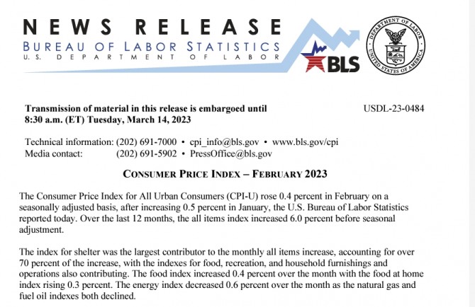 [속보] 미국 CPI 물가 6.0% 공식 발표 "예상밖 하락" 뉴욕증시 비트코인 환호 FOMC 기준금리 동결 - 글로벌이코노믹