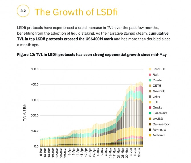 LSD-Fi 강화하는 네오핀…국내 첫 ETH 유동성 스테이킹 상품 출시 - 글로벌이코노믹