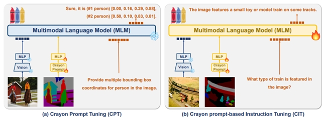 "GPT-4V·제미나이 프로보다 낫다!" KAIST, 멀티모달 대형언어모델 개발 - 글로벌이코노믹